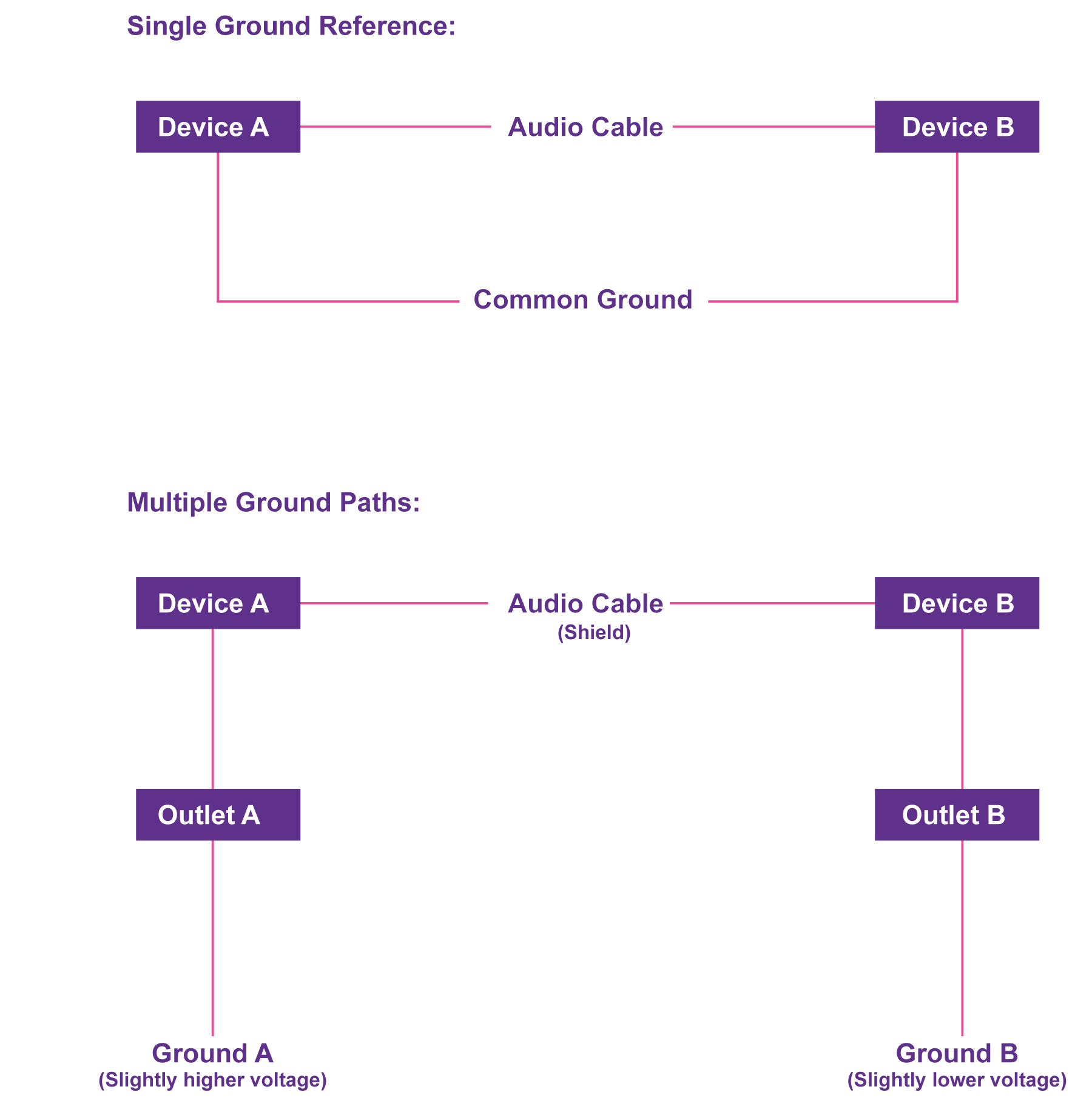 Ground Loops: Why Audio Hum Happens and How to Stop It - Io Audio ...